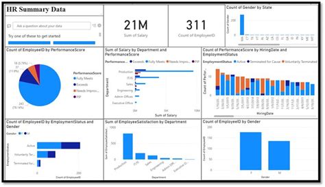 Powerbi Hranalytics Datavisualization Learningjourney Firstdashboard Powerplatform