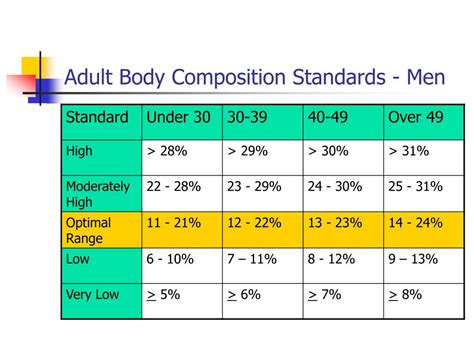 Body Composition Classification At Aidan Zichy Woinarski Blog