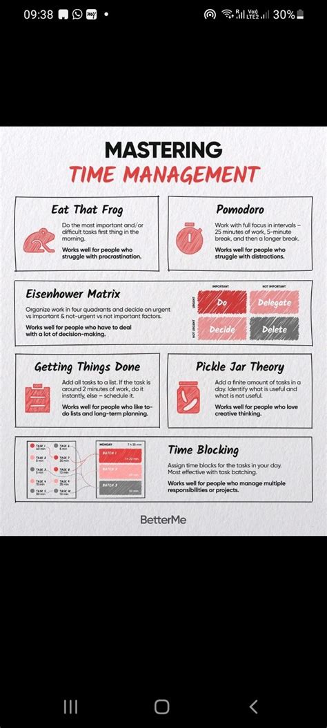 Rohit Bhayana On Linkedin Lifehacks Timemanagement Productivityboost