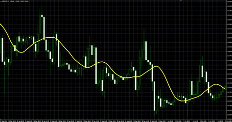 Heres What You Need To Know About The Stock Market Mql4 And Metatrader 4 Mql5