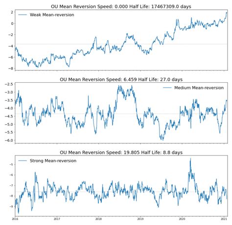 sparse mean reverting portfolio selection hudson and thames