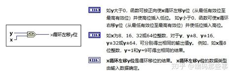 LabVIEW编程实例趣味流水灯程序设计 知乎