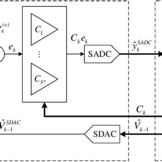 Block Diagram Of C DAC Array Using Split Capacitor Download Scientific Diagram