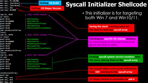 github bw3ll shellwasp shellwasp is a tool to help build shellcode that utilizes windows
