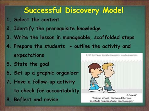 PPT Guided Discovery Learning And Teaching Strategies PowerPoint Presentation ID