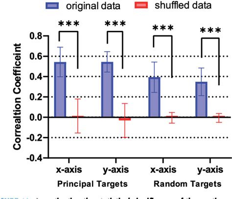 Figure 10 From State Based Decoding Of Continuous Hand Movements Using Eeg Signals Semantic