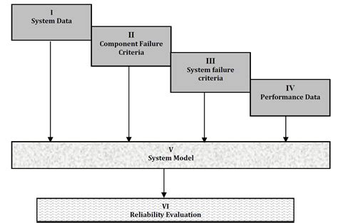 Power System Reliability Evaluation With Scada Cybersecurity Considerations At Bruce Green Blog