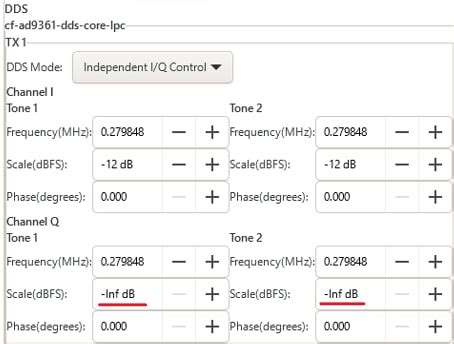ADALM PLUTO Validity Of Signal Output Level Q A Virtual Classroom For ADI University