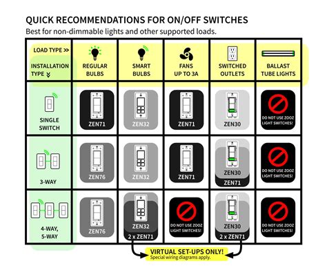 on off light switch