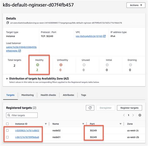 How To Set Up Cloud Controller Manager In Aws With Kubeadm
