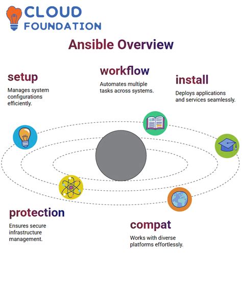 Introduction To Saviynt User Management