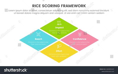 Rice Scoring Model Framework Prioritization Infographic Stock Vector