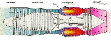 Jet Engine Cutaway Drawing