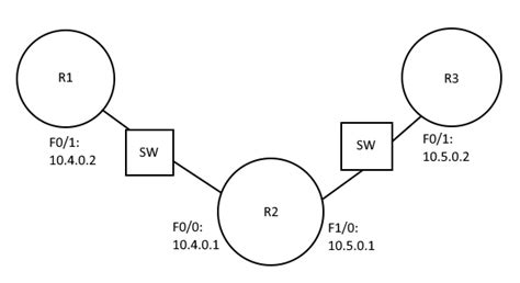 Ospf Dr Bdr Question Cisco Community