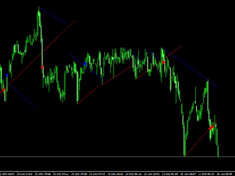 Buy The Trendlines With Breaks Mt4 Technical Indicator For Metatrader 4 In Metatrader Market