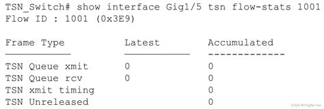 Cisco IE 4000交换机TSN软件教程 tsn思科cnc CSDN博客