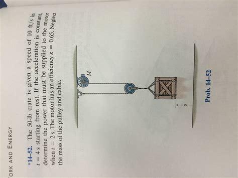 Solved The 50 Lb Crate Is Given A Speed Of 10 Ft S In T 4s