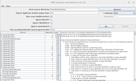 12 Best Code Analysis Tools In 2024 The Cto Club