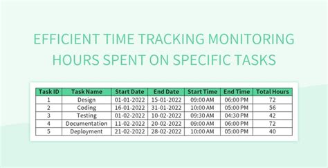 Free Monitoring And Tracking Templates For Google Sheets And Microsoft