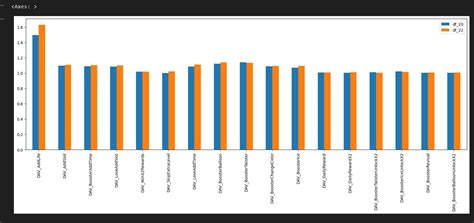 Python How To Get Simple Syntax Barplot Stack Overflow