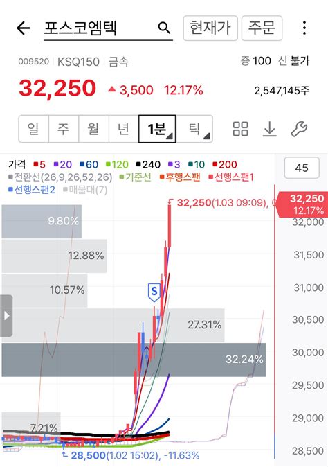 와 포스코엠텍 ㅁㅊ 주식 에펨코리아
