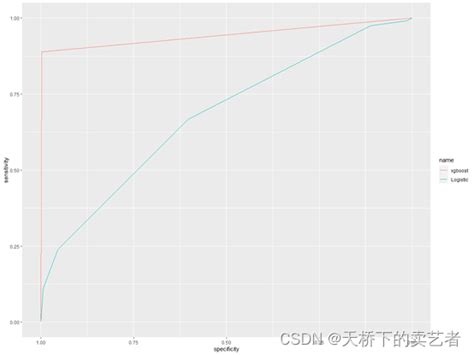 R语言基于ggplot绘制多条roc曲线2logistic回归r语言多个模型roc画一起 Csdn博客 R语言基于ggplot绘制多条roc曲线2logistic回归r语言多个模型roc画一起 Csdn博客