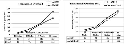 Figure From Adaptive Radio Propagation Model For Maximizing Performance Efficiency In Smart