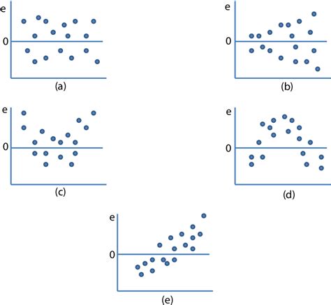 Figure 3 2 From Predicting Solar Max Dc Power Using A Linear Regression Model Semantic Scholar