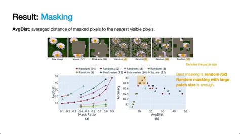 Simmim A Simple Framework For Masked Image Modeling Cs576 Youtube