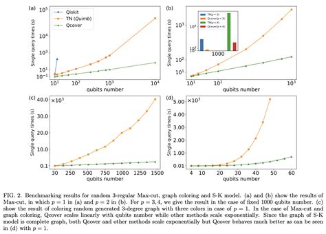 Efficient Classical Computation Of Quantum Mean Values For Shallow Qaoa Circuits · Issue 1322