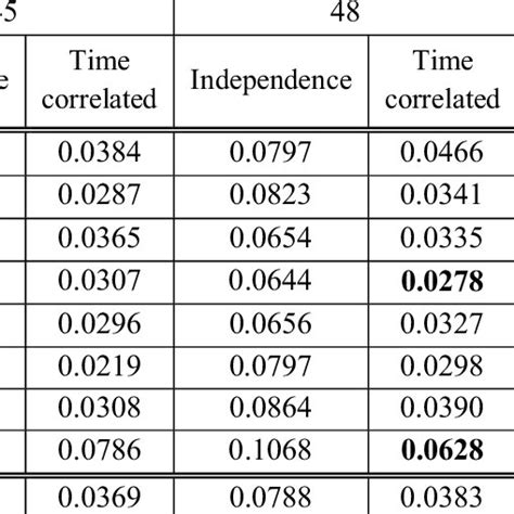 Rmse Comparison Of All Gstar11 Model Scenarios The Minimum Sum Download Scientific Diagram