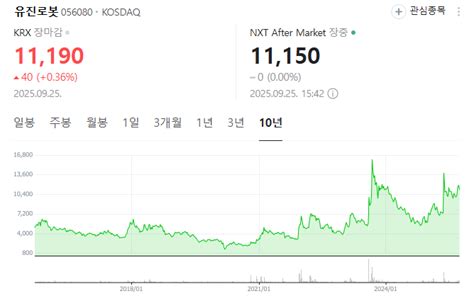 유진로봇주가 전망 2025 실적·매출·자율주행 로봇 투자 포인트 네이버 블로그