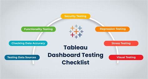 Tableau Dashboard Testing Checklist 7 Key Elements To Test