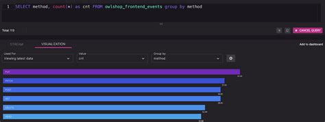 Accessing Your Local Kafkaredpanda Pulsar Data Using Ngrok Timeplus
