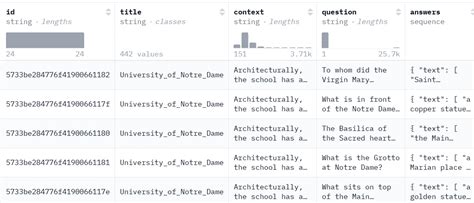 Evaluating Llms For Textual Content Summarization And Query Answering