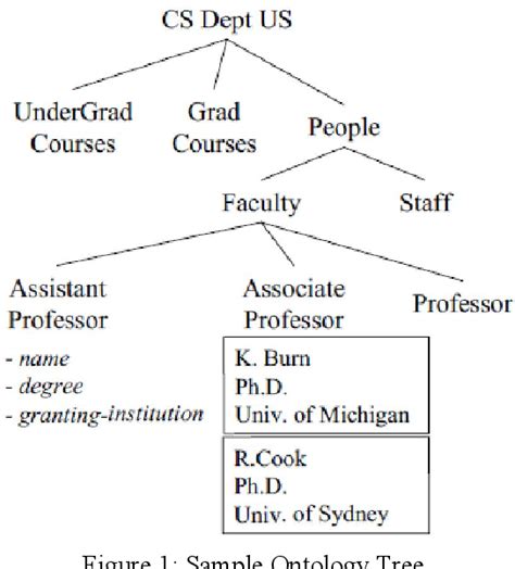 Figure 1 From Genetic Algorithm Based Feature Selection For Ontology Based Information Retrieval