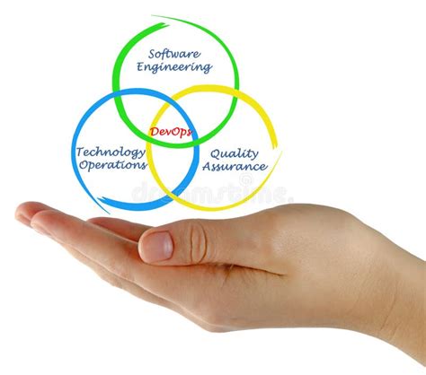 Process Of DevOps Stock Image Image Of Program Developer