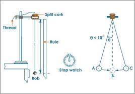 PHYSICS SIMPLE PENDULUM EXPERIMENT