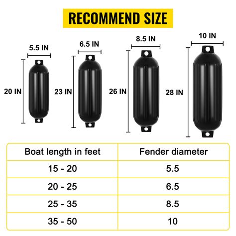 4 New Ribbed 85 X 27 Boat Fenders Vinyl Bumper Dock Shield