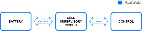 passive interface passive interface between battery and cell