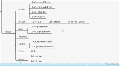 Javase基础 Csdn博客 Javase基础 Csdn博客