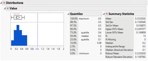 Solved How To Make Ucl Appear In Histogram Jmp User Community