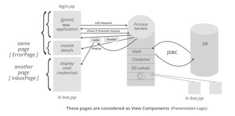 Jdbc Tutorial Geeksforgeeks