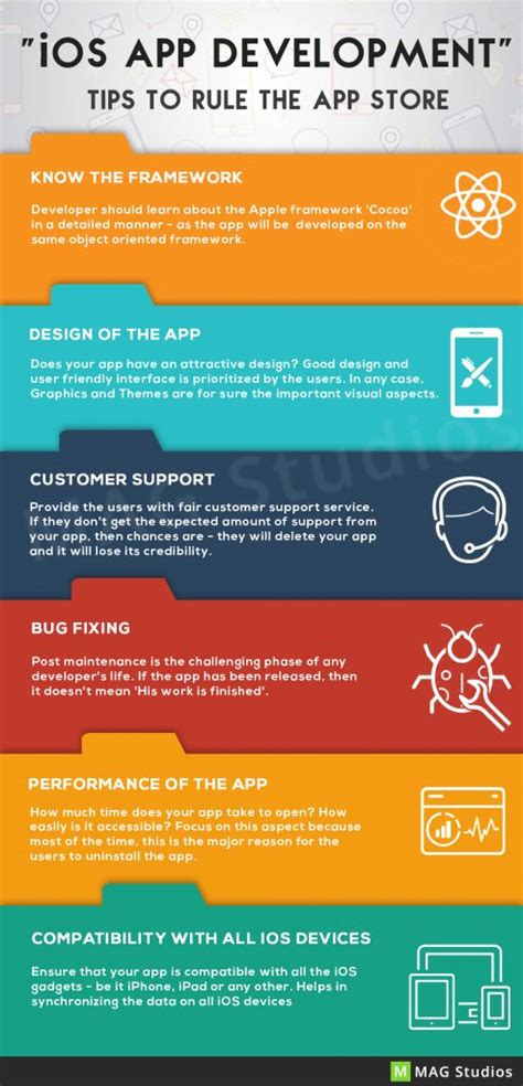 IOS App Development Tips To Rule The App Store