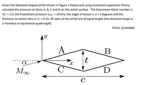 Video Solution Given The Diamond Shaped Airfoil Shown In Figure 2 Below And Using Linearised
