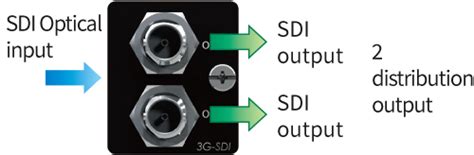 Hol C Cbx Series Optical Converters Broadcast And Network Hirakawa Hewtech Corp