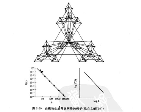 复杂网络笔记 R语言饭饭认认米的博客 Csdn博客复杂网络平均路径长度 复杂网络笔记 R语言饭饭认认米的博客 Csdn博客复杂网络平均路径长度