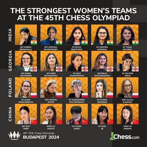 2024 Fide Chess Olympiad 7 Talking Points