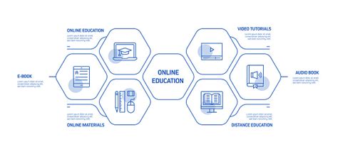 E러닝 온라인 교육 홈 스쿨링 관련 프로세스 인포그래픽 템플릿 프로세스 타임 라인 차트 선형 아이콘이 있는 워크플로 레이아웃 0명에 대한 스톡 벡터 아트 및 기타 이미지