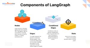 LangGraph Tutorial To Build A Basic And Smart Chatbot
